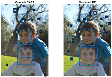 Face Detection With Deep Learning Pick Of The Week Matlab And Simulink