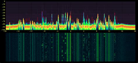 The Pros And Cons Of Rf Spectrum Analysis In Tscm Surveys