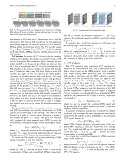 Rppg Mae Self Supervised Pre Training With Masked Autoencoders For Remote Physiological