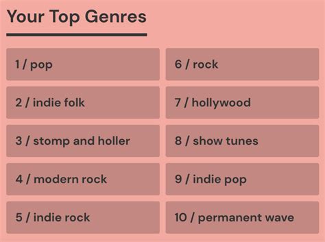 Obscurify How Popular Are Your Spotify Tastes