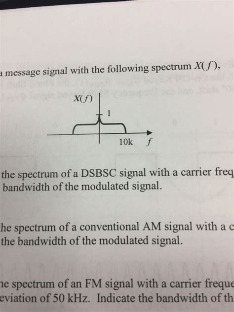 Solved Given A Message Signal With The Following Spectrum Chegg