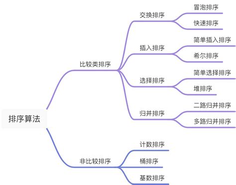 排序算法 《排序算法》 极客文档 排序算法 《排序算法》 极客文档