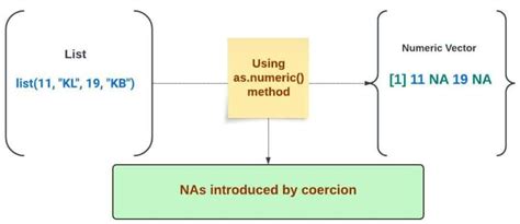 Asnumeric Convert Character Vector To Numeric In R