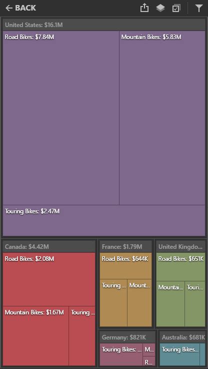 Bat Enterprise Bit Impulse