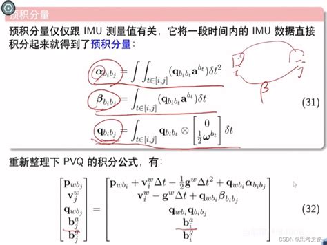 vio 视觉与imu融合实现里程计（第三章）——基于优化的imu和视觉信息融合 基于视觉和imu的 csdn博客