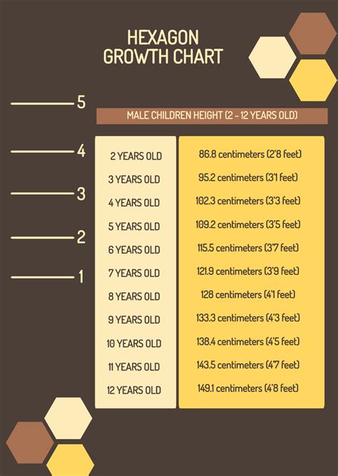 Growth Chart Template Free At Lindy Rossi Blog