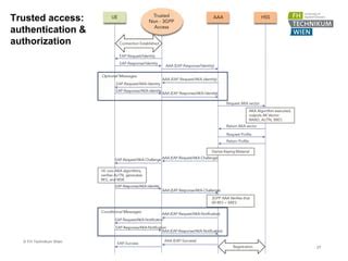 WiFi Integration Into EPC PDF Computer Networking Computing