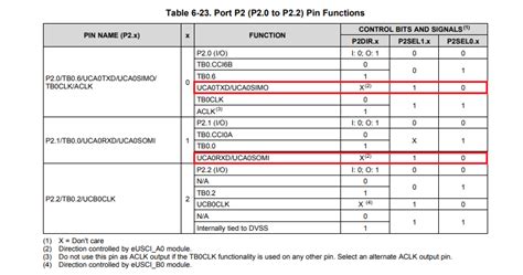 Msp Exp430fr5994 Uart Euscia1base Seems Not To Work Whereas Euscia0base Is Working Fine