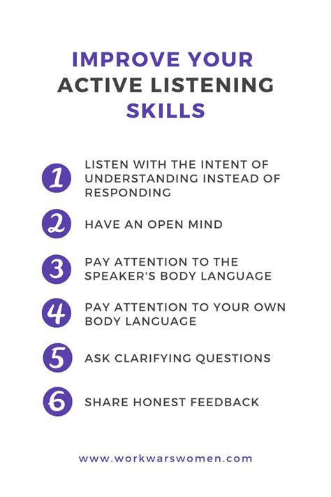 Active Listening Skills Questioning Skills