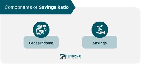 Savings Ratio Definition Components Calculation Variations