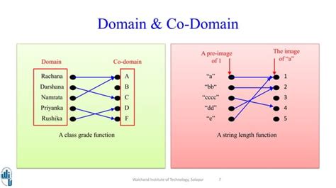 Functions In Discrete Mathematics Pdf