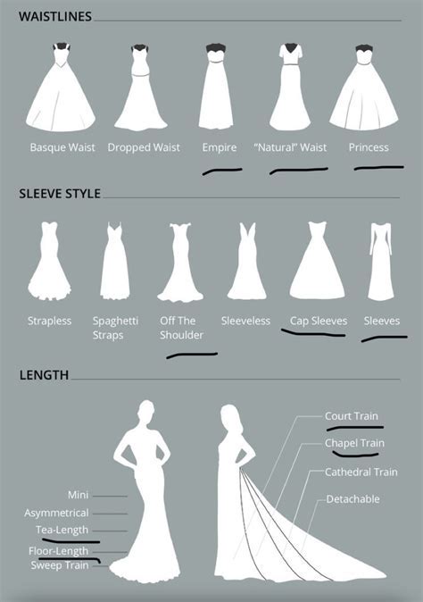 How To Describe A Wedding Gown