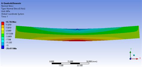 Mesh Convergence Study Mesh Convergence Study