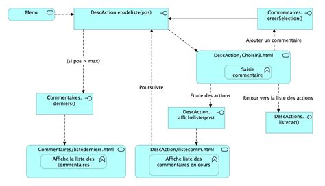 Se Lancer Dans Archi Sans Connaitre Archimate Un Regard Sur Le Cloud