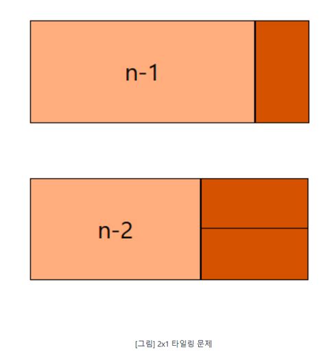 Dpdynamic Programming