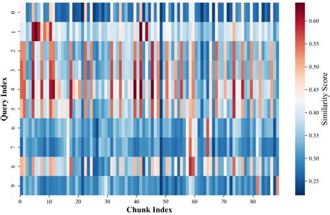 논문 리뷰 Cocktail Chunk Adaptive Mixed Precision Quantization For Long Context Llm Inference