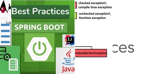 List Java Goals Curated By Shadowmors Medium