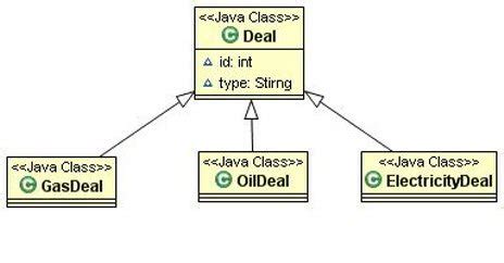 Revving Up Your Hibernate Engine InfoQ