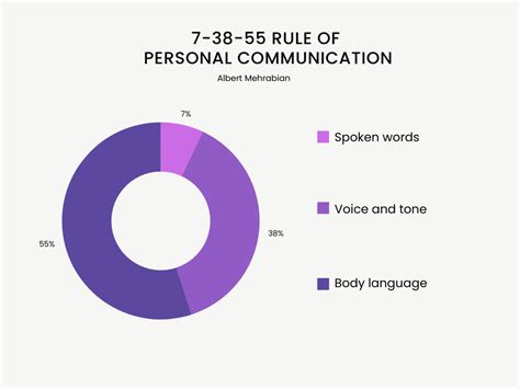 The Ultimate Guide To Interview Body Language And Non Verbal