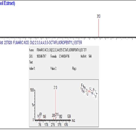B Gcms Chromatogram And Spectrum Of Fumaric Acid Download