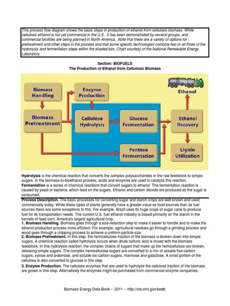 Pdf Ethanol From Cellulosic Biomass Dokumentips