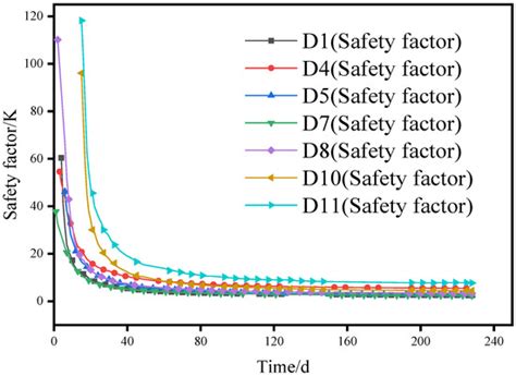 Applied Sciences Free Full Text Safety Analysis Of Secondary Lining Of Yulinzi Tunnel Based