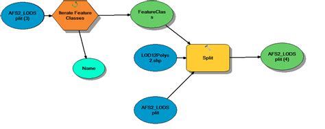 Arcgis Desktop Modelbuilder Overwrites Output When Using Split Tool Geographic Information