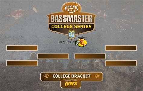 Breaking Down The 2024 College Classic Bracket Bassmaster