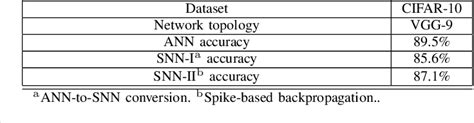 Table I From A Comprehensive Analysis On Adversarial Robustness Of