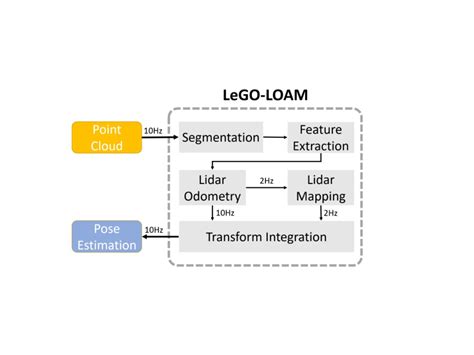 Legoloam源码讲解pptlego Loam算法的代码在哪里查看资源 Csdn文库 资源 Csdn文库