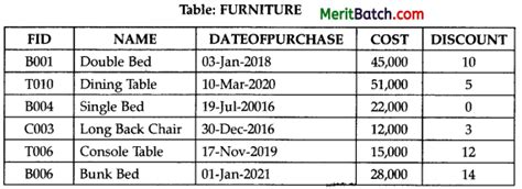 Cbse Sample Papers For Class 12 Computer Science Set 2 With Solutions