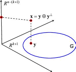 The Measurement Error Y From The Orthogonal Dimension With G Download Scientific Diagram