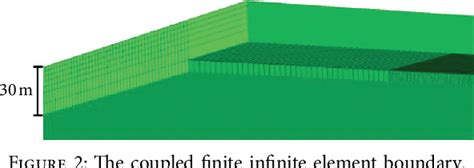 Figure 1 From Impact Of The High Energy Dynamic Compaction By Multiple Compactors On The