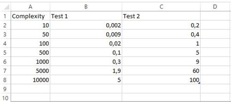 Microsoft Word Swap X And Y Axis Table Super User