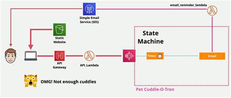 how to create a website using a mysql web server using aws ec2 instance