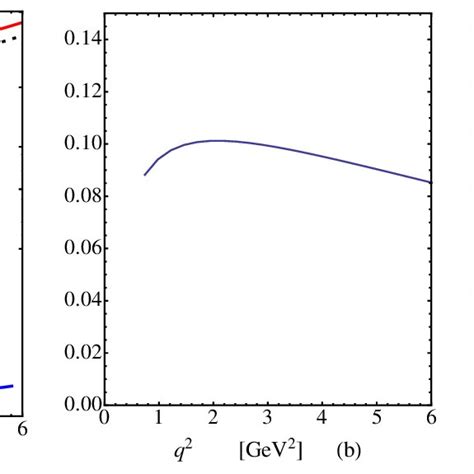 The S Wave Contribution And Its Interference With P Wave To The