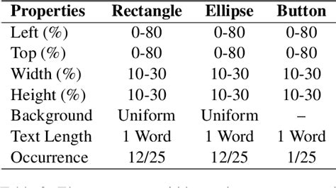 Table 2 From Reinforcement Learning Finetuned Vision Code Transformer For Ui To Code Generation