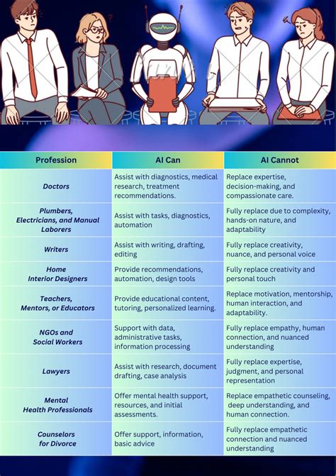 Nitin Garg On Linkedin Artificialintelligence Machinelearning Technology Creativity