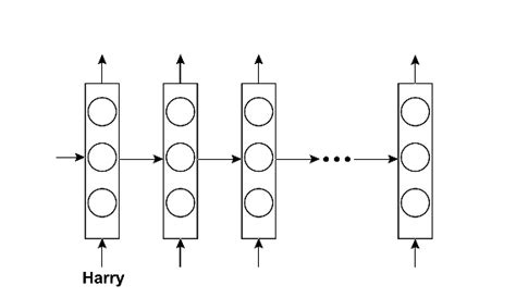 Tutorial 3what Is Seq2seq For Text Summarization And Why Bitcoin Insider