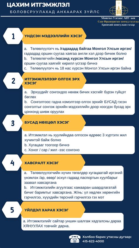 Consulate General Of Mongolia In San Francisco