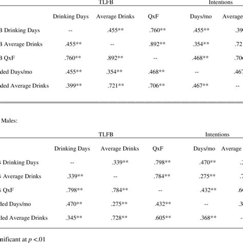 Pdf A Group Administered Timeline Followback Assessment Of Alcohol Use