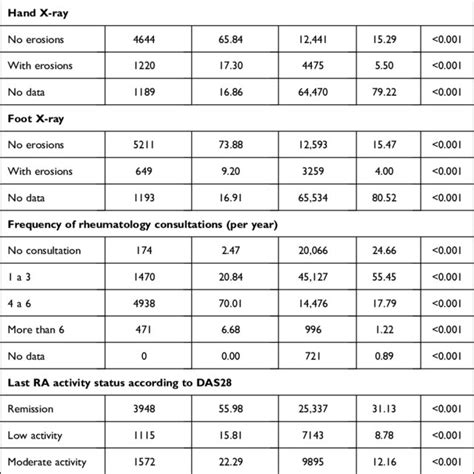 The Rheumatoid Arthritis Multidisciplinary Care Model Framework The