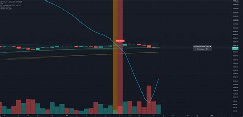 Pi Cycle Top Indicator Reversed For BITSTAMP BTCUSD By FOOLISH7 TradingView