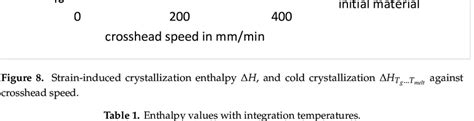 Enthalpy Values With Integration Temperatures Download Scientific Diagram