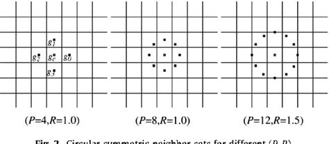 Figure 2 From Rotation Invariant Texture Classification Using Lbp Variance Lbpv With Global