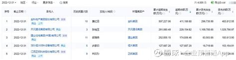 票据逾期 民企占比降至70，城投及子公司增至52家 2023年1月1日《商业汇票承兑、贴现与再贴现管理办法》和《商业汇票信息披露操作细则