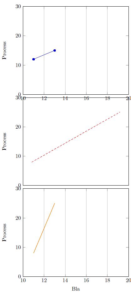 pgfplots how can i print the axis descriptions only once in a