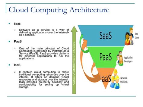 Cloud Computing And Soa Ppt