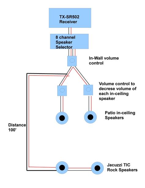 Speaker Wire In Line Amplifier Home Theater Forum And Systems HomeTheaterShack Com