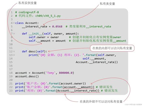 学python的漫画漫步进阶 第九步类与对象 Csdn博客 学python的漫画漫步进阶 第九步类与对象 Csdn博客